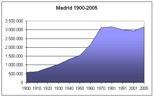 21 UNREAL Facts about the History of Madrid! • Hotel Jules